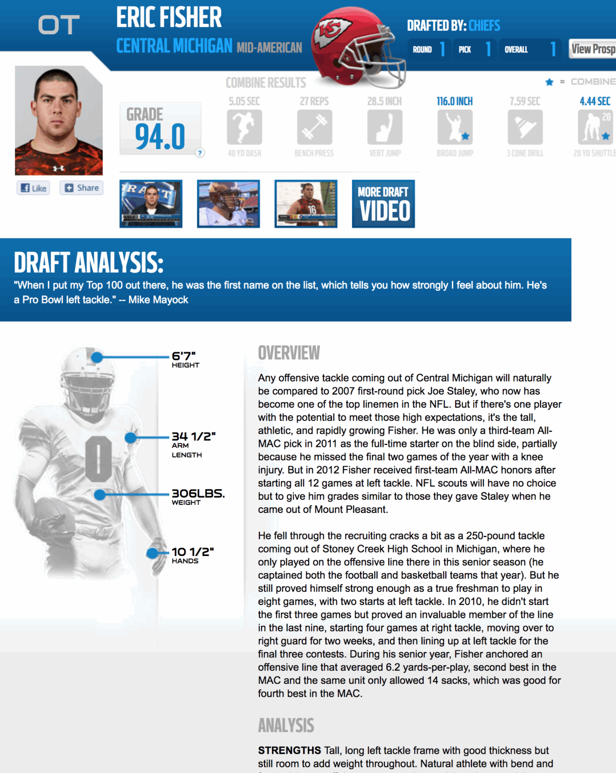 American Football Scouting Report Template