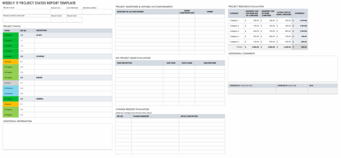 Bi Weekly Status Report Template