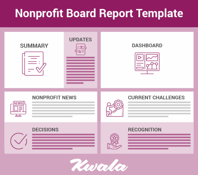 Board Of Directors Report Template