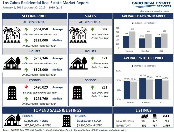Real Estate Market Report Template